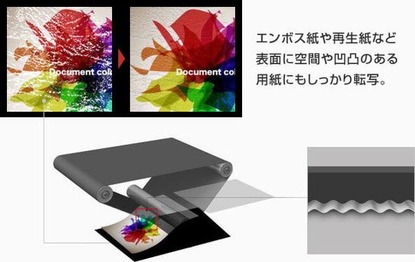 キヤノン（Canon）imagePRESS C65｜コピー機、複合機なら【コピー機ドットコム】
